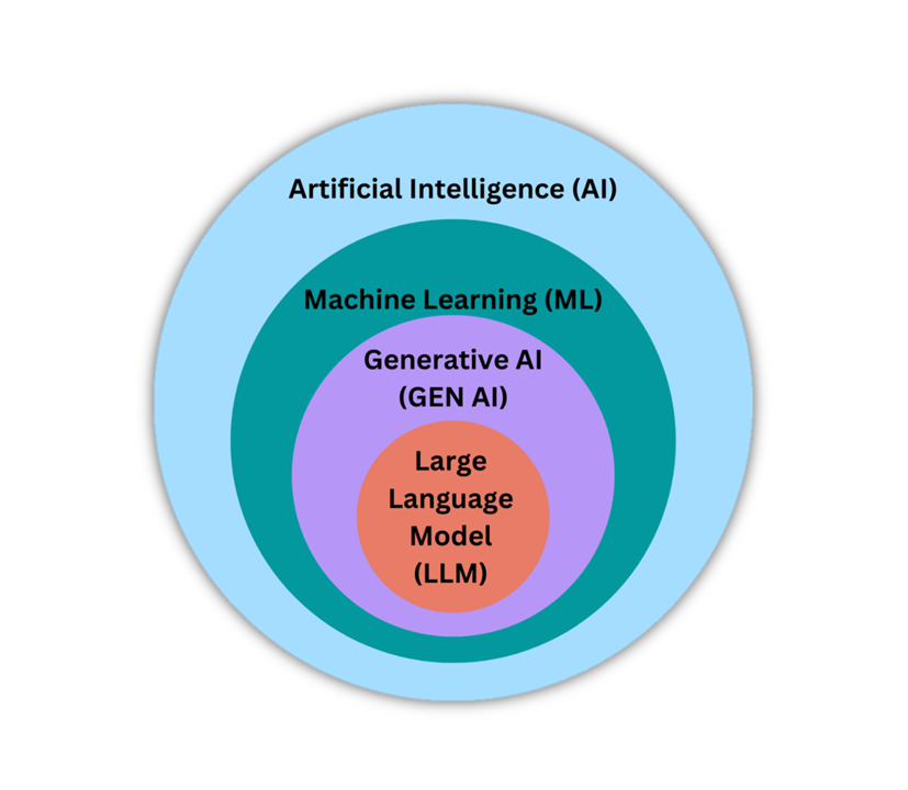 Translating with ASR and LLM (Large Language Models)-Business AI ...